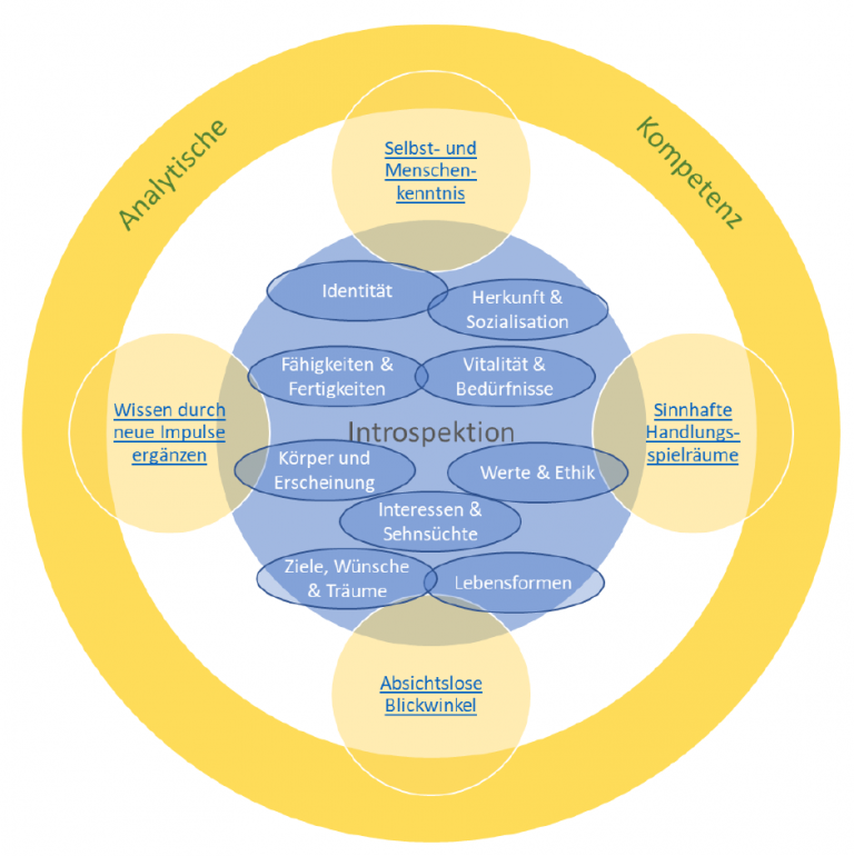 Whitepaper – Systemische Führung und Intuition – Andreas Leschke
